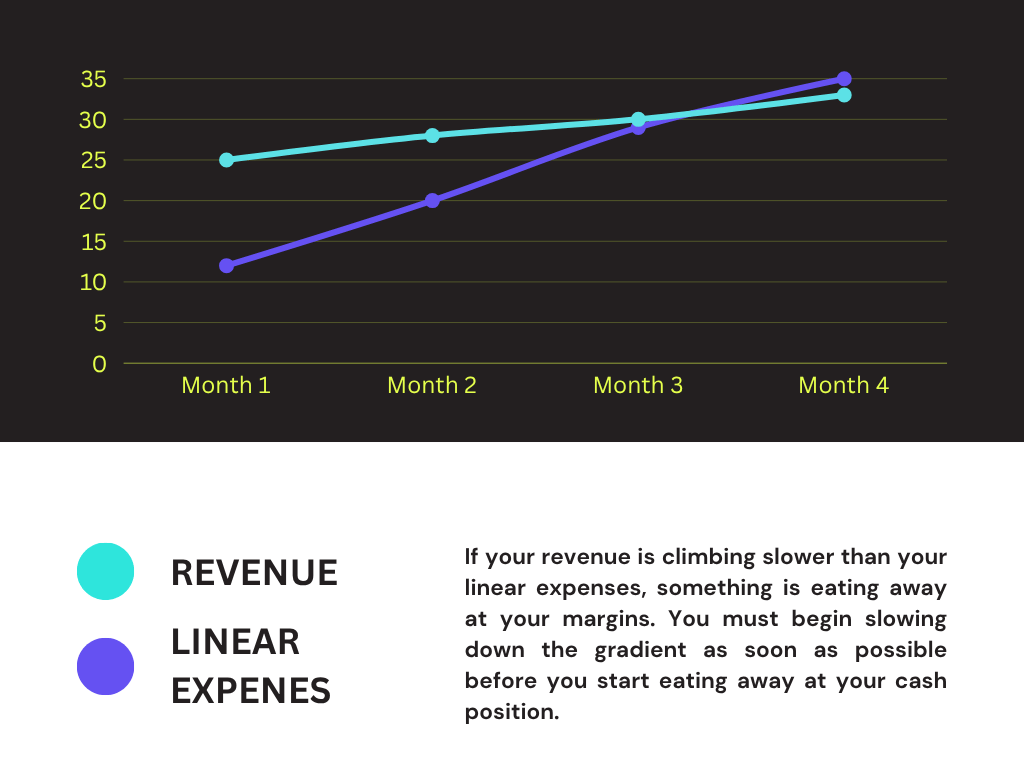 Linear vs Stepped Expenses Explained